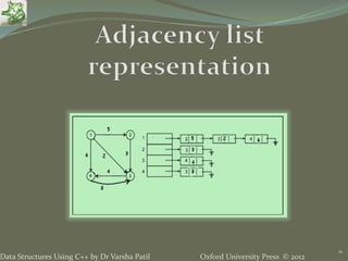 8. Graph - Data Structures using C++ by Varsha Patil | PPTX