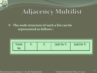 8. Graph - Data Structures using C++ by Varsha Patil | PPTX