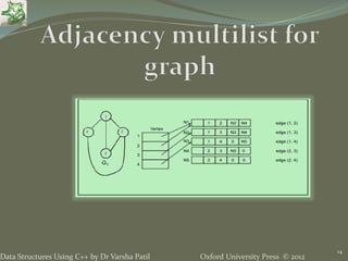 8. Graph - Data Structures using C++ by Varsha Patil | PPTX