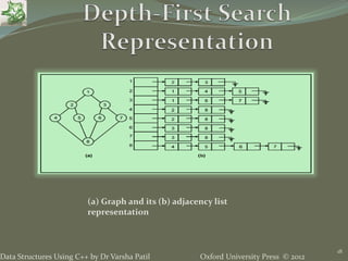 8. Graph - Data Structures using C++ by Varsha Patil | PPTX