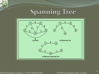 8. Graph - Data Structures using C++ by Varsha Patil | PPTX