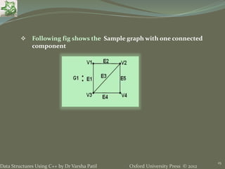 8. Graph - Data Structures using C++ by Varsha Patil | PPTX