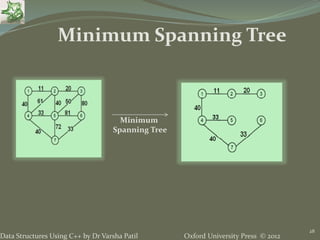 8. Graph - Data Structures using C++ by Varsha Patil | PPTX