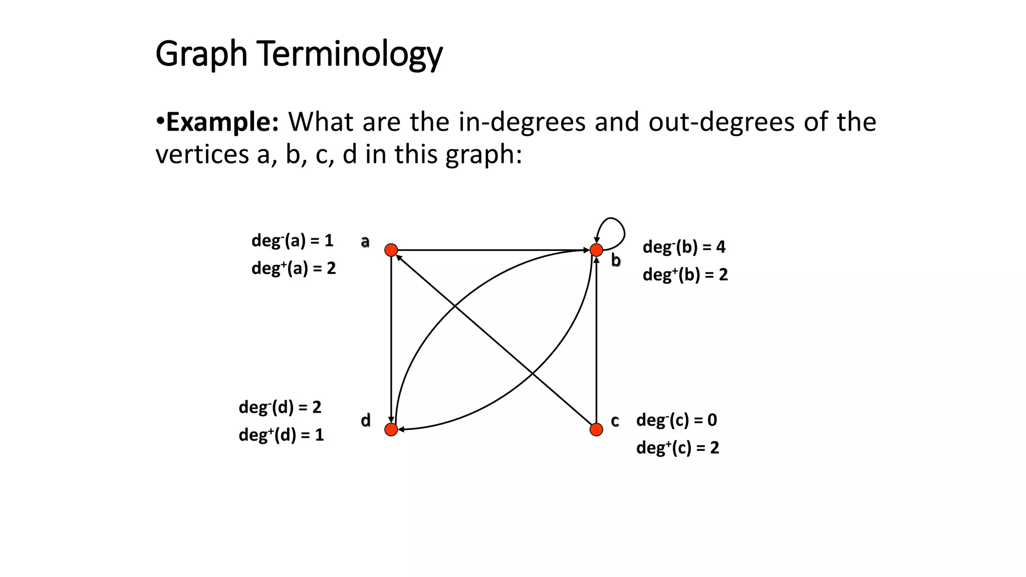 Graphs (Models & Terminology) | PPTX