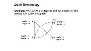 Graphs (Models & Terminology) | PPTX