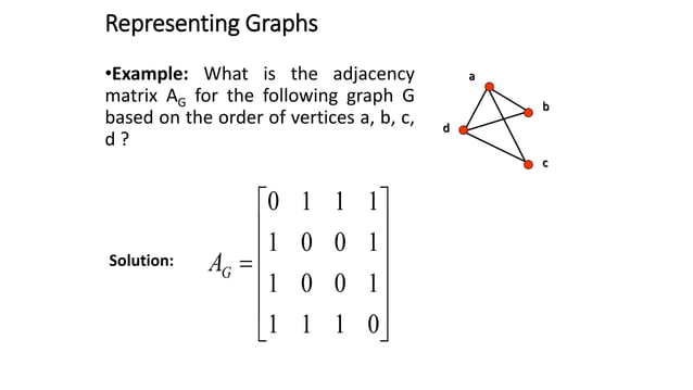 Graphs (Models & Terminology) | PPTX