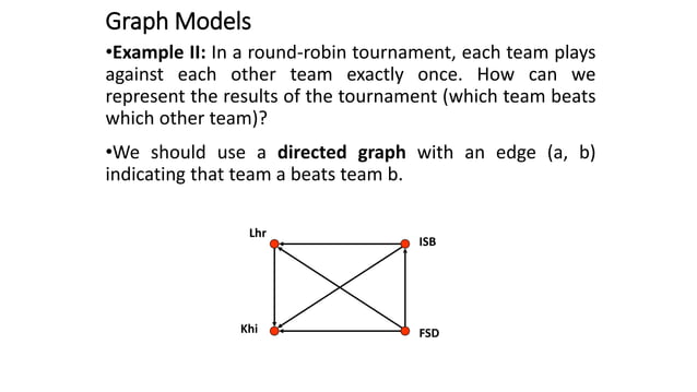 Graphs (Models & Terminology) | PPTX