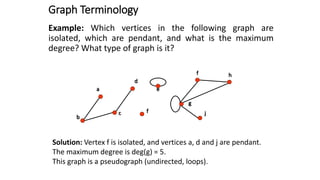 Graphs (Models & Terminology) | PPTX