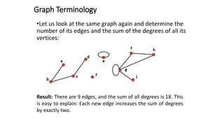 Graphs (Models & Terminology) | PPTX