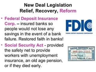 New Deal Great Depression Fdic