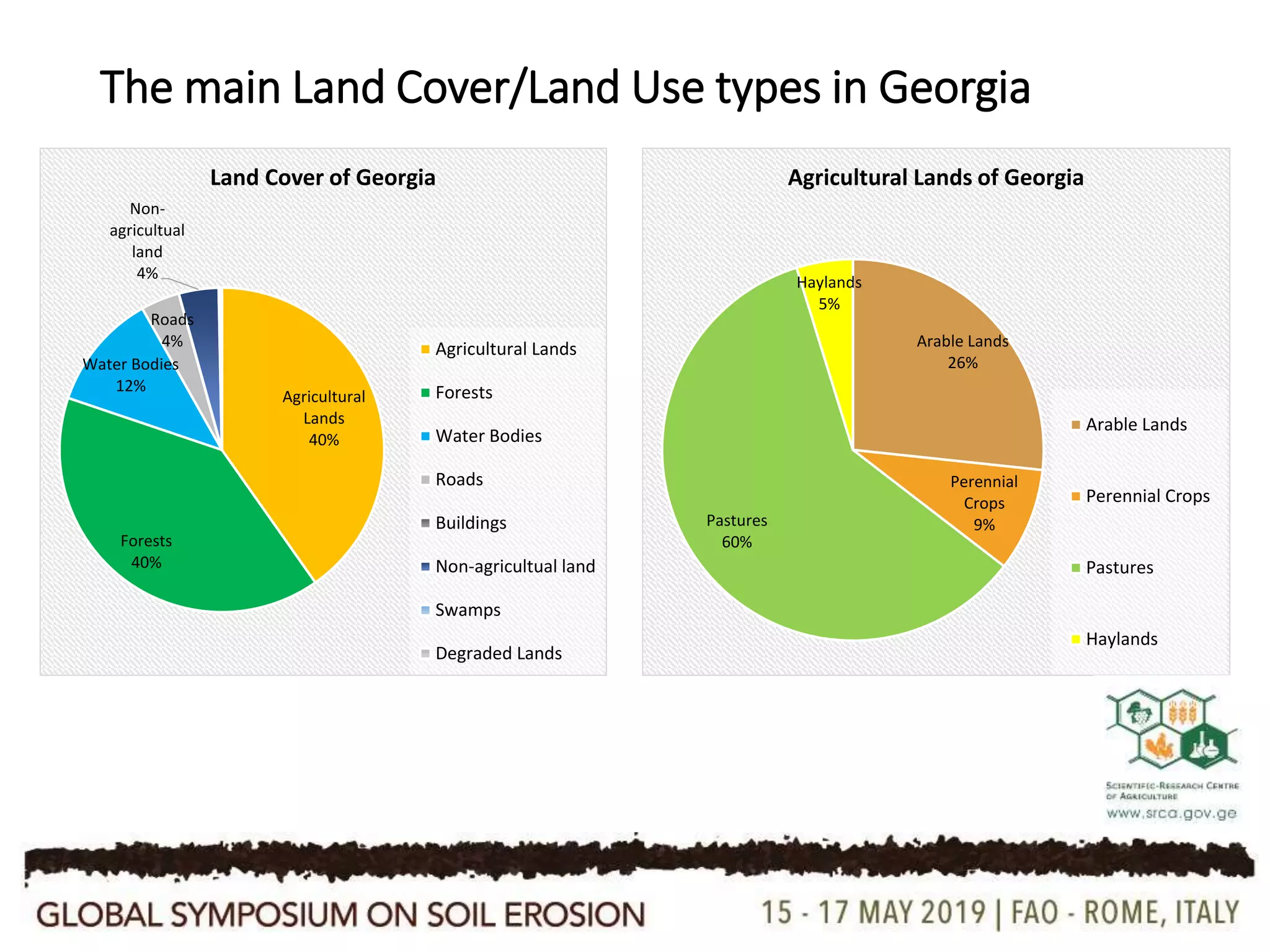 Soil erosion modelling using RUSLE1 in Shida Kartli Region (Georgia) | PPTX