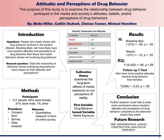 Drug behavior poster | PPT