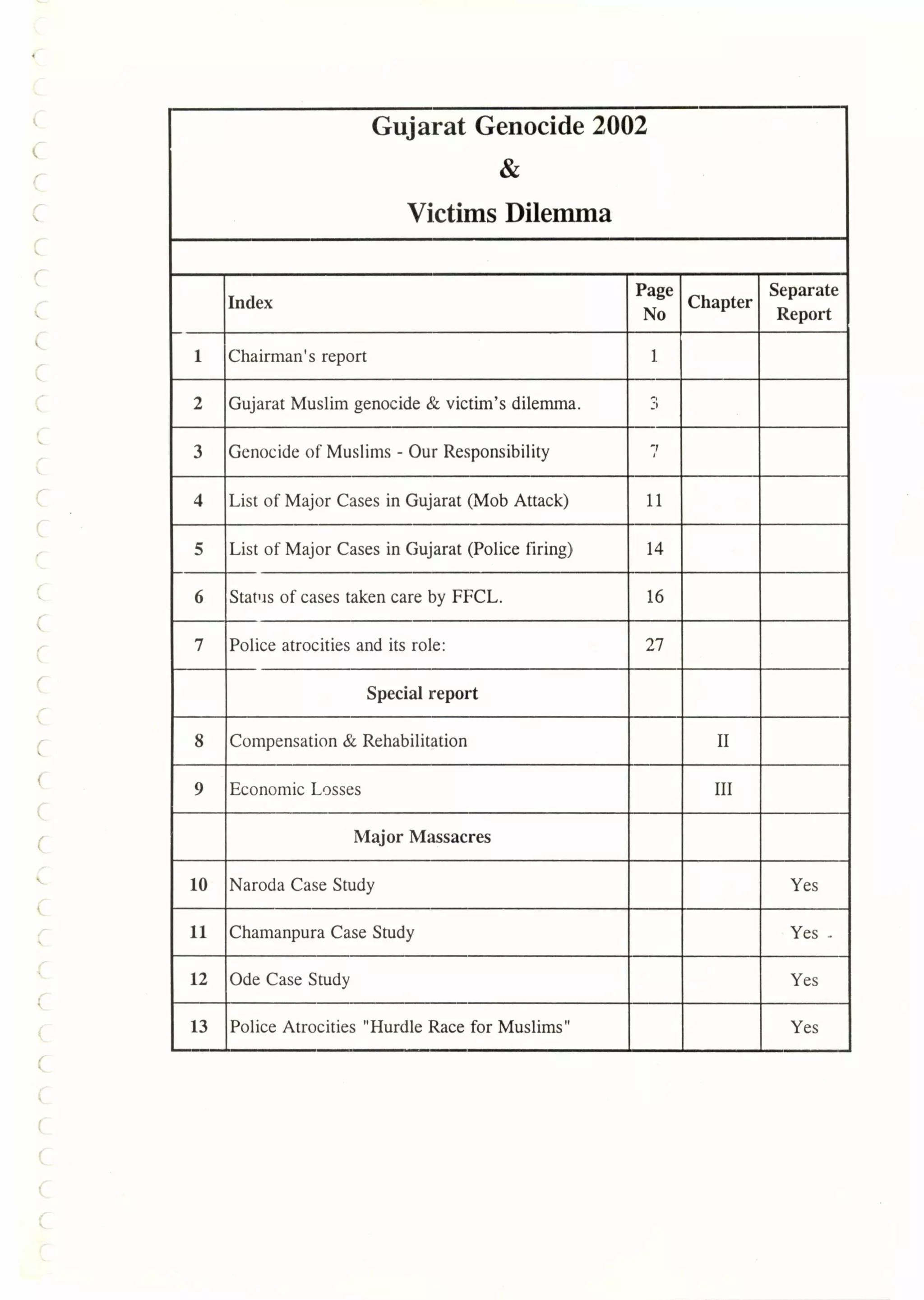 Gujarat Genocide 2002 & Victims Dilemma | PDF