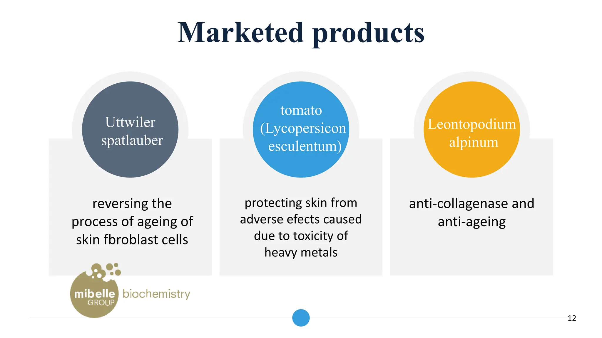 Plant stem cells in cosmetics powerpoint presentation | PPTX