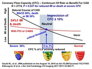 PCI & AimRadial 2018 | Coronary Physiology To Guide Interventions - K ...