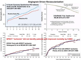 PCI & AimRadial 2018 | Coronary Physiology To Guide Interventions - K ...