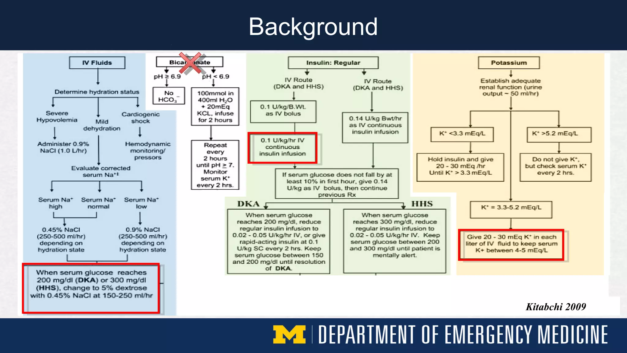 Safety and Outcomes of a “Two-Bag” Protocol for Management of DKA in ...