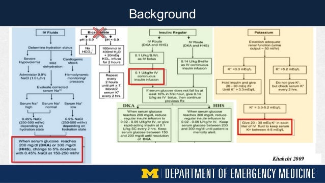 Safety and Outcomes of a “Two-Bag” Protocol for Management of DKA in