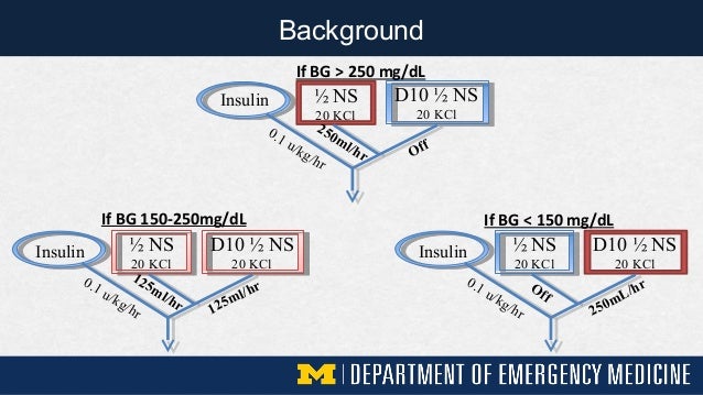 Safety and Outcomes of a “Two-Bag” Protocol for Management of DKA in