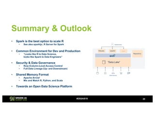 An Update on Scaling Data Science Applications with SparkR in 2018 with ...
