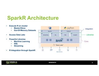 An Update on Scaling Data Science Applications with SparkR in 2018 with ...