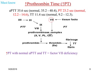 Hemostasis work up | PPTX
