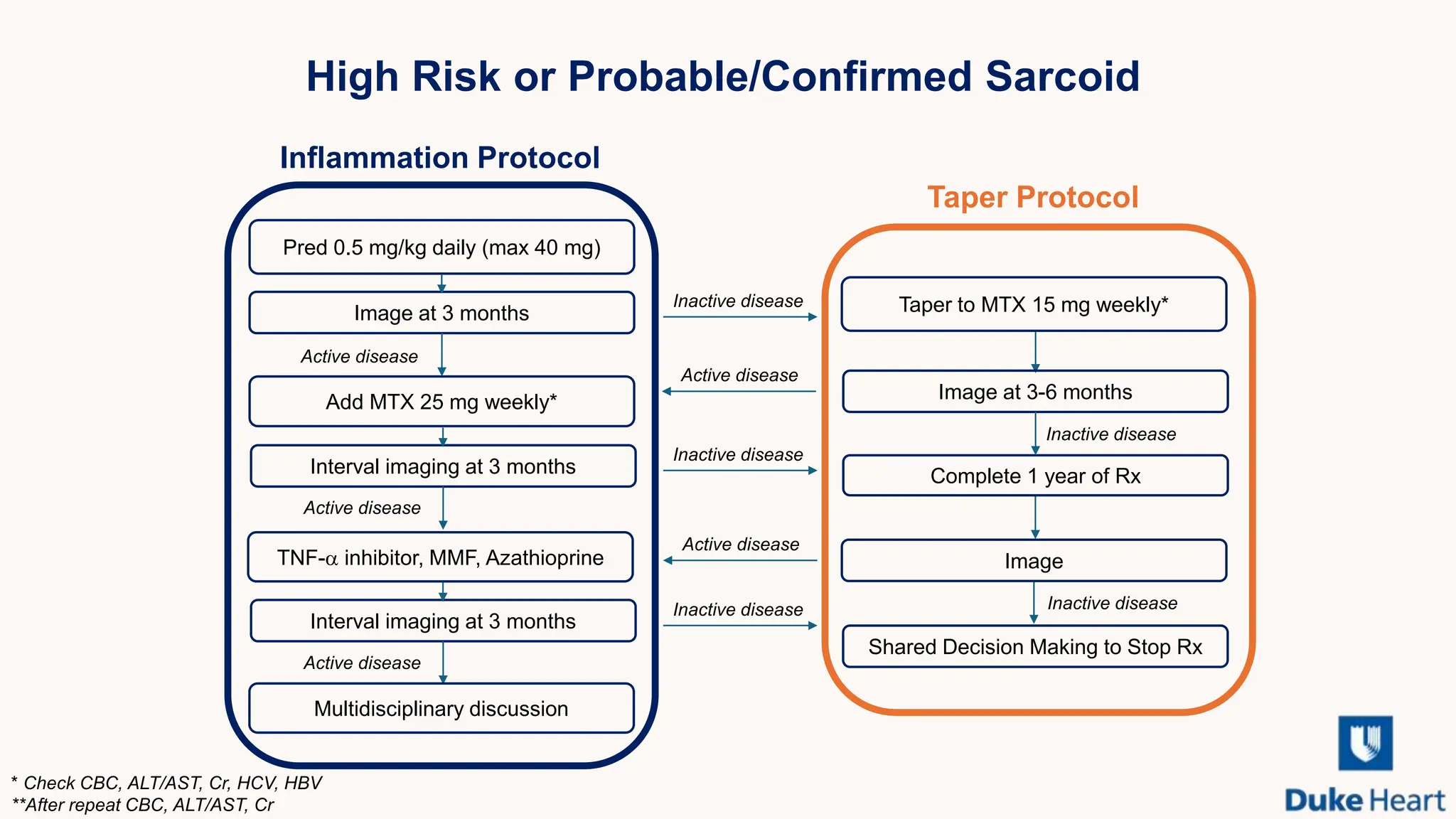 Genetic Cardiomyopathy & Sarcoidosis Clinic: Is There Room to ...
