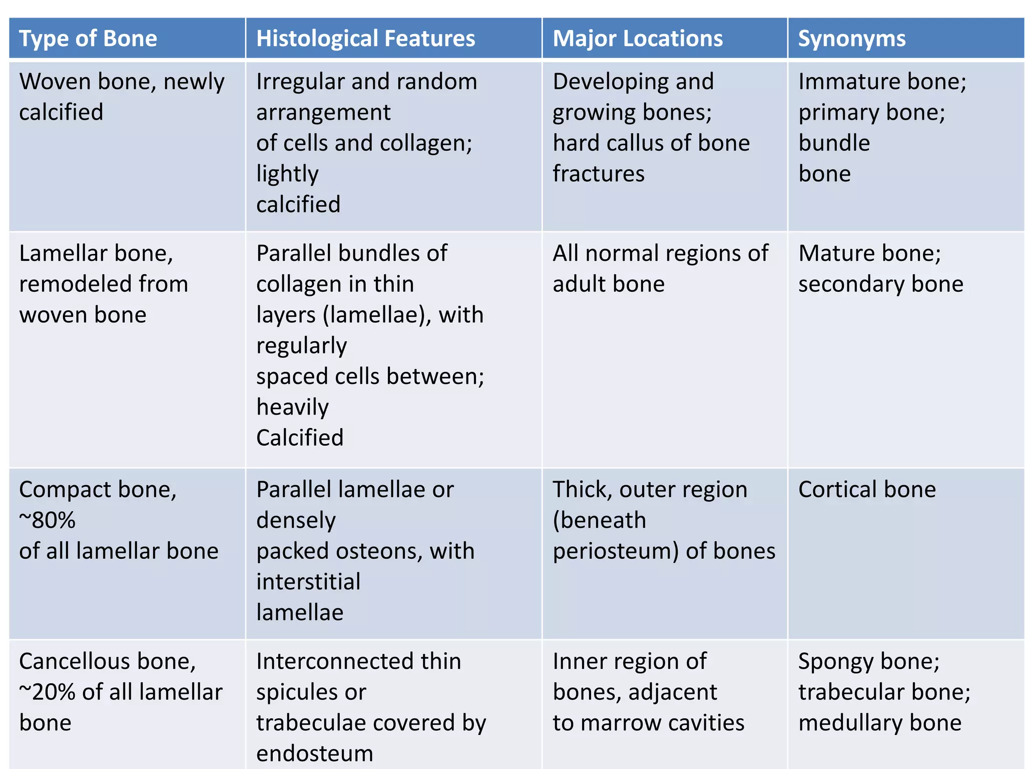 8, Histology of bone.pptx