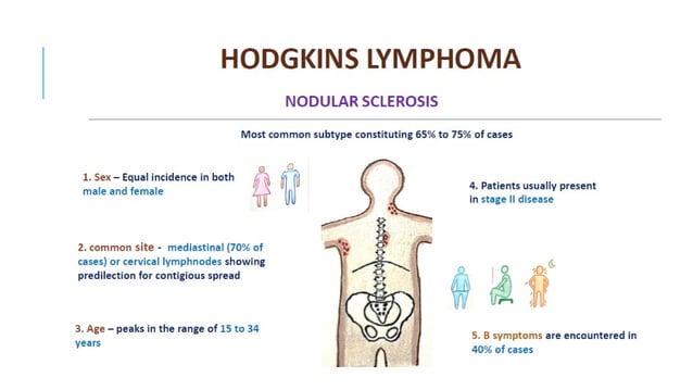 Hodgkins-lymphoma / disease Hematopathology.ppt