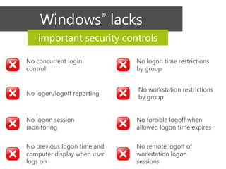 8 Holes in Windows Login Controls | PPT