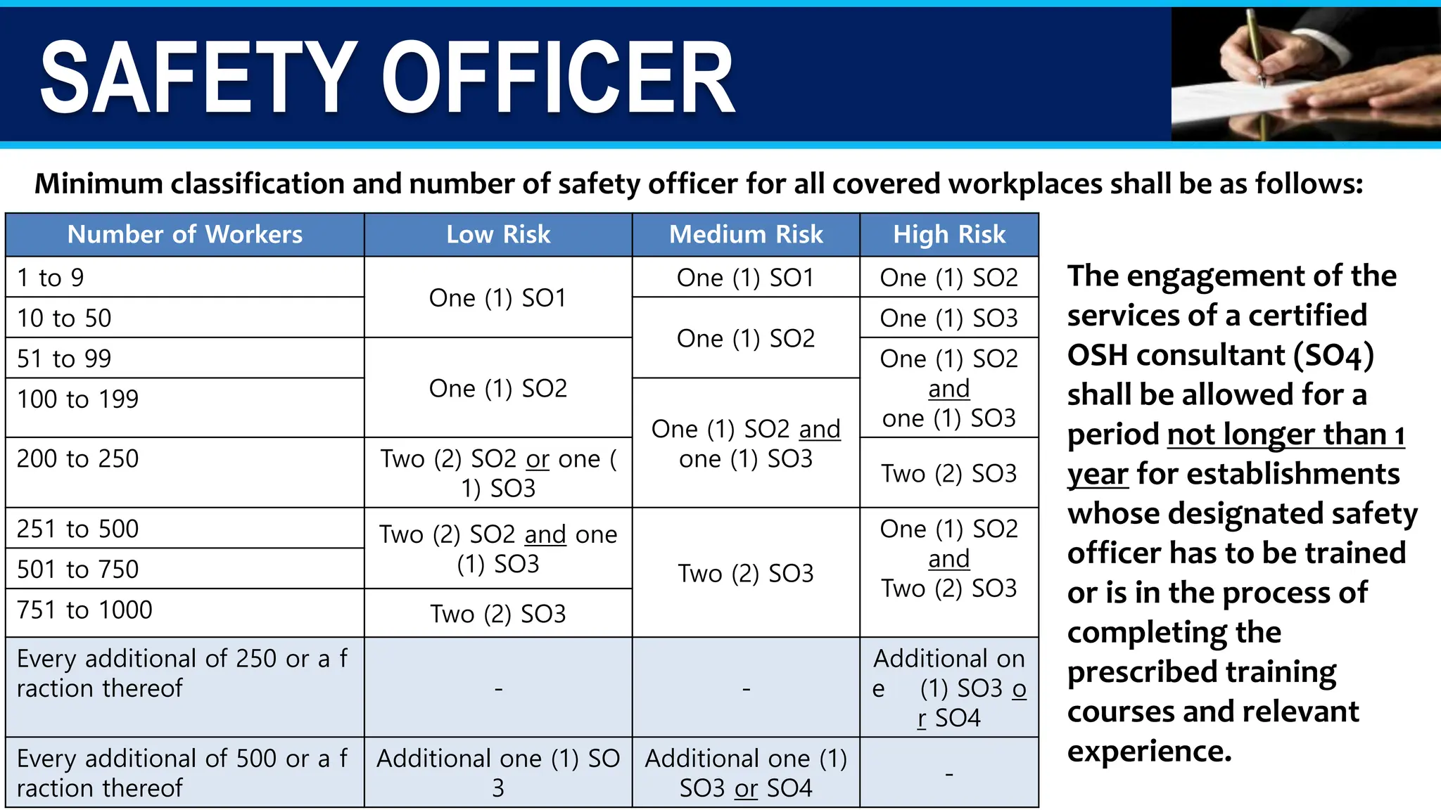 OSH Required 8 Hours Safety Training.pptx