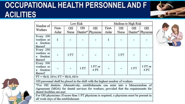 OSH Required 8 Hours Safety Training.pptx