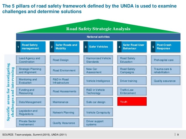 National road safety strategy: Moving South Africa forward