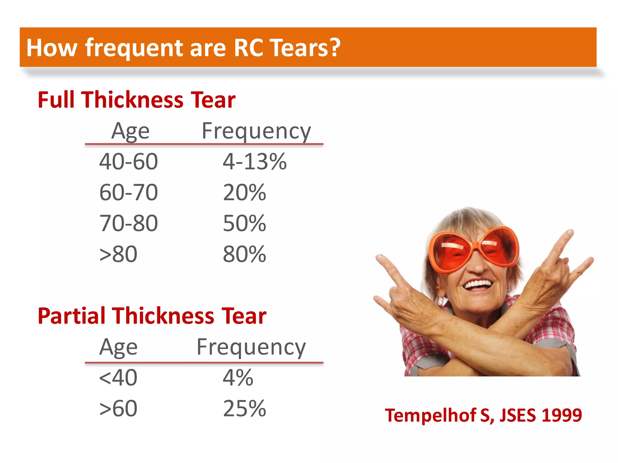 Arthroscopic management of rotator cuff tears larissa 2016 | PDF