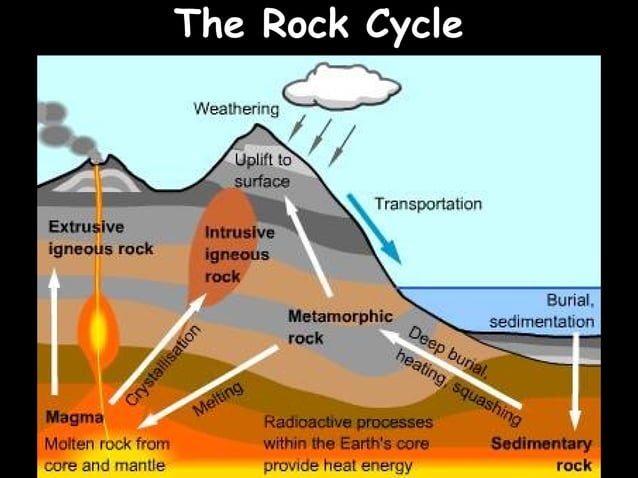 8 h the rock cycle | PPT