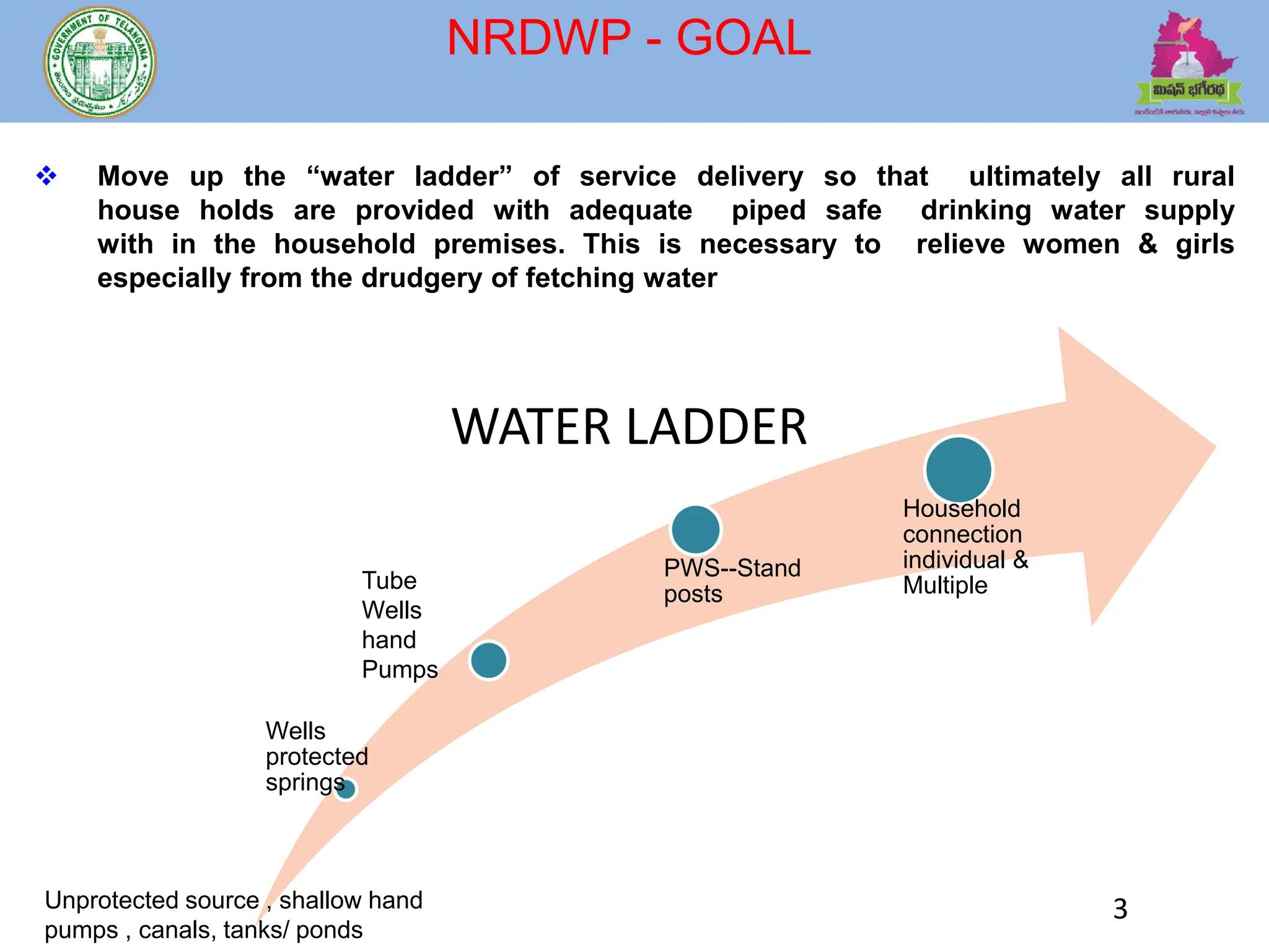 Mission_Bhagiratha__4-11-19_(1).pdf