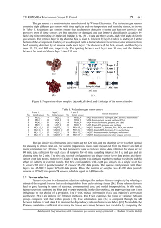 Adulterated beef detection with redundant gas sensor using optimized convolutional neural ...