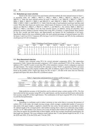 Adulterated beef detection with redundant gas sensor using optimized convolutional neural ...