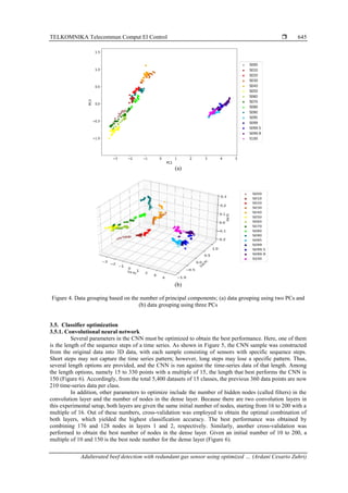 Adulterated beef detection with redundant gas sensor using optimized convolutional neural ...