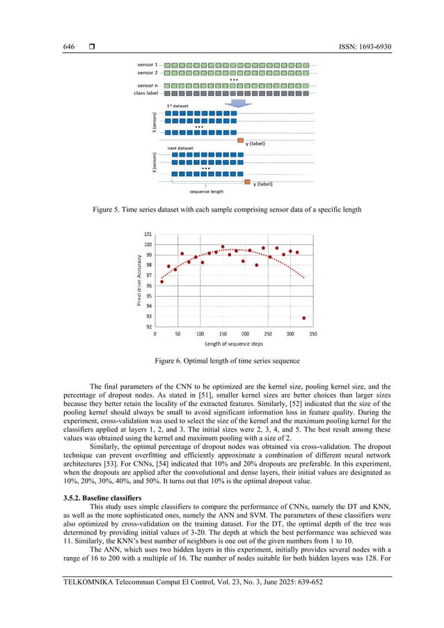 Adulterated beef detection with redundant gas sensor using optimized convolutional neural ...