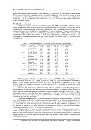 Adulterated beef detection with redundant gas sensor using optimized convolutional neural ...