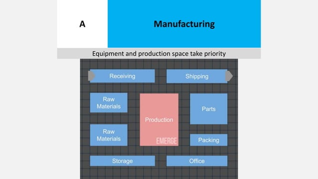 8 ideas for warehouse organization you can implement now | PPTX ...