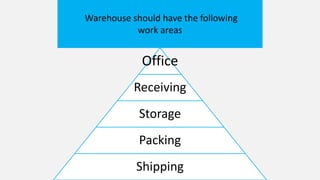 8 ideas for warehouse organization you can implement now | PPTX