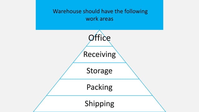 8 ideas for warehouse organization you can implement now | PPTX ...