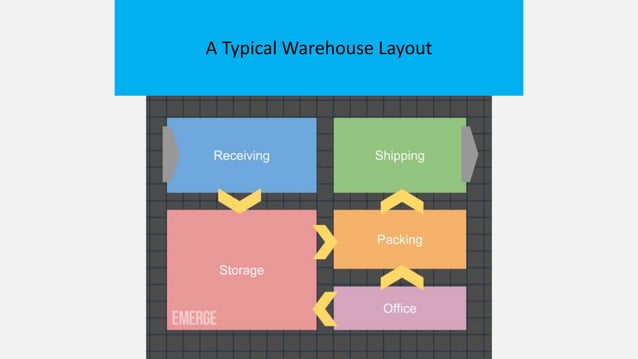 8 ideas for warehouse organization you can implement now | PPTX ...