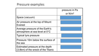 A Important IGCSE Power Point on Pressure.pptx