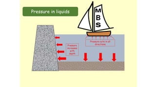 A Important IGCSE Power Point on Pressure.pptx