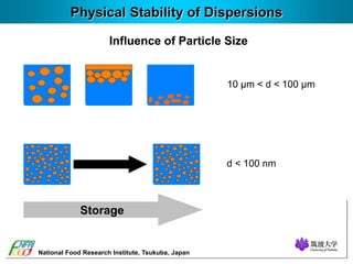 Preparation of beta-carotene nanoemulsions by solvent-displacement ...