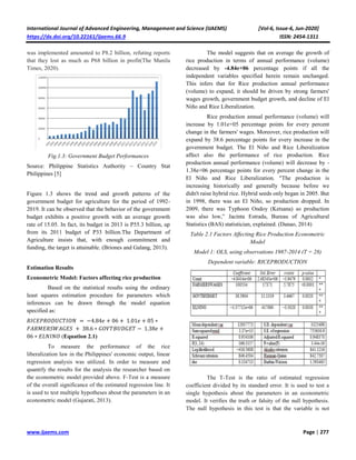 Effects of Rice Liberalization Law on Rice Production, Farmers’ Wages ...