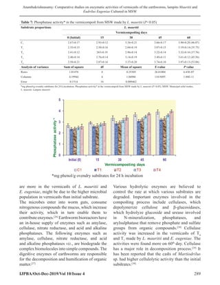 Comparative Study of Municipal Solid Waste Using by Lampito Mauritii ...